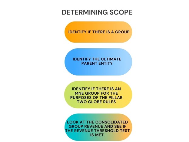 Pillar Two Scope Overview » oecdpillars.com Pillar Two Scope Overview » oecdpillars.com