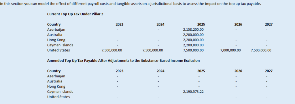 Substance-Based Income Exclusion Modelling Tool – oecdpillars.com Substance-Based Income Exclusion Modelling Tool – oecdpillars.com