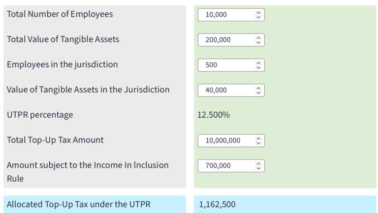 UTPR Calculator – oecdpillars.com