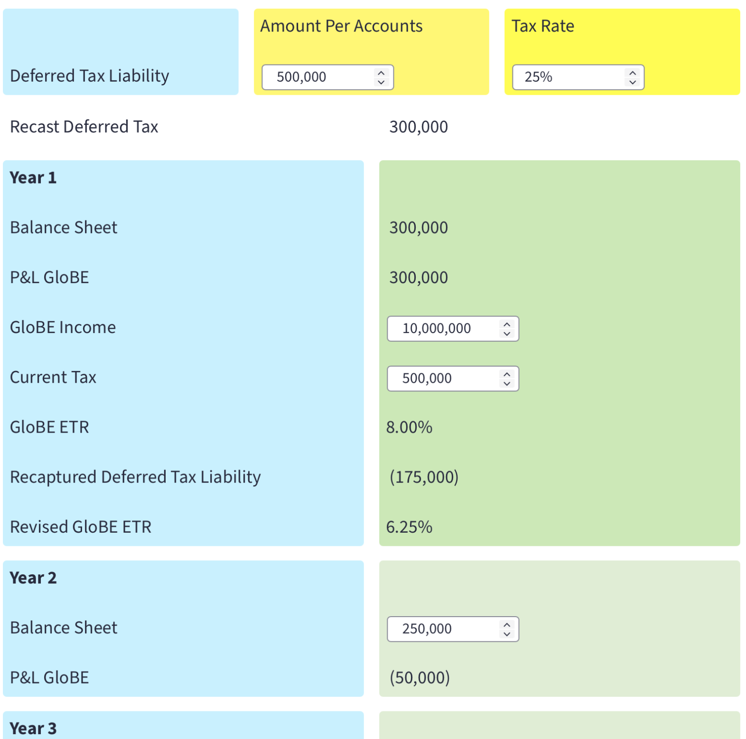 Pillar Two Deferred Tax Recapture Tool – oecdpillars.com