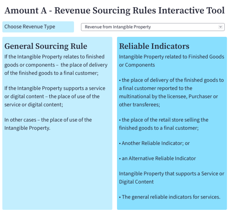Pillar One: Amount A Revenue Sourcing Rules Interactive Tool – oecdpillars.com