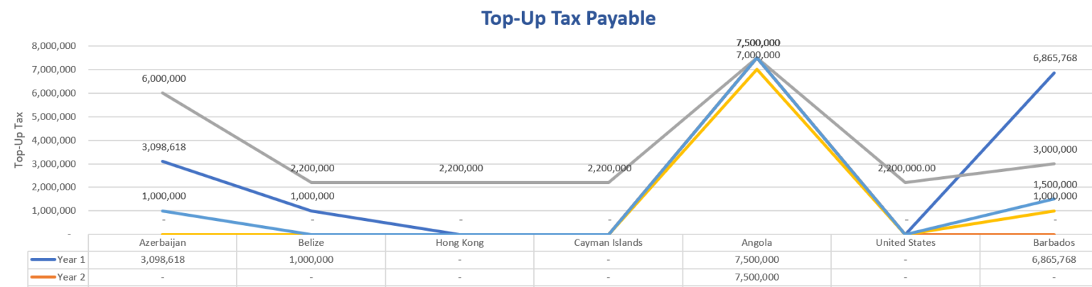 Pillar Two Tax Engine – oecdpillars.com