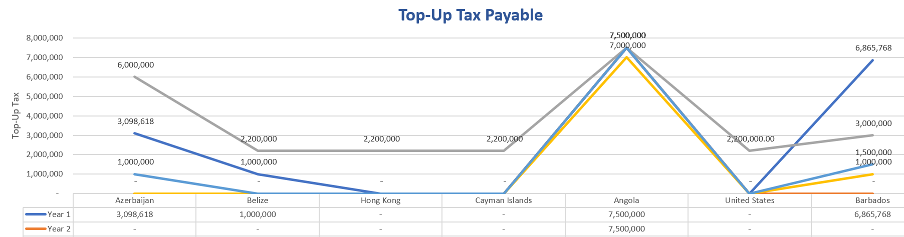 Pillar Two Tax Engine – oecdpillars.com