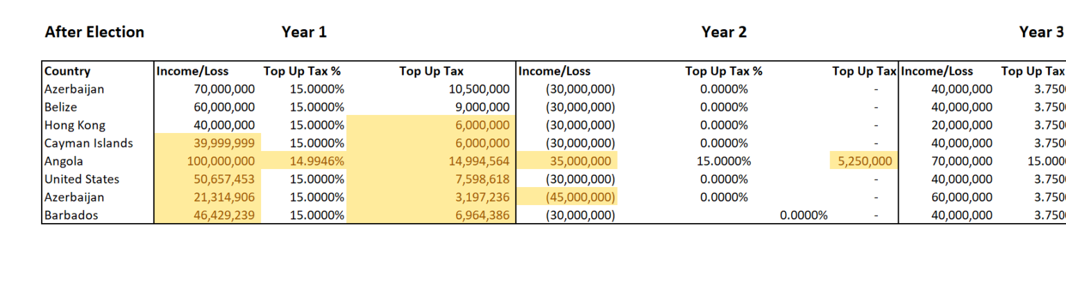January 7, 2026 – oecdpillars.com