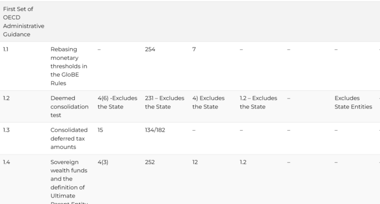 GloBE Country Guide: Germany » oecdpillars.com