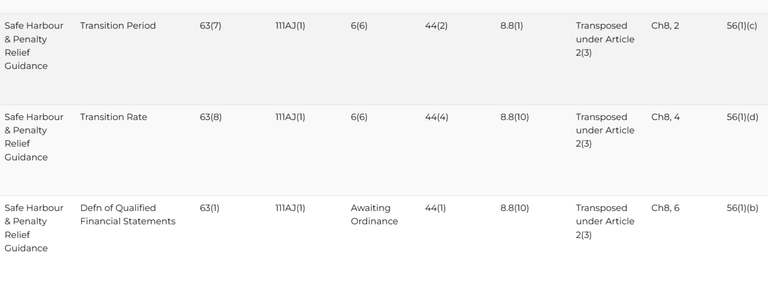 Transitional CbCR Safe Harbour: Domestic Implementation Tracker ...