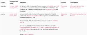 Pillar Two GloBE Legislation & Domestic Guidance – oecdpillars.com